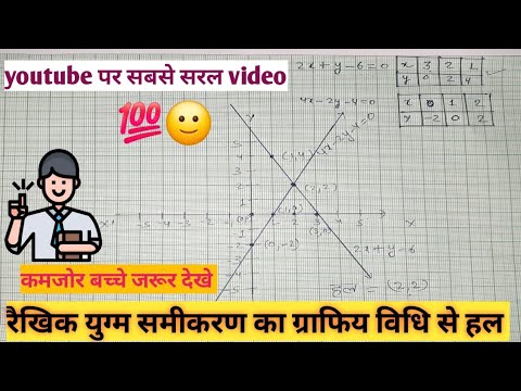 रैखिक युग्म समीकरण को ग्राफिय विधि द्वारा हल करना ||Solve linear pair ...