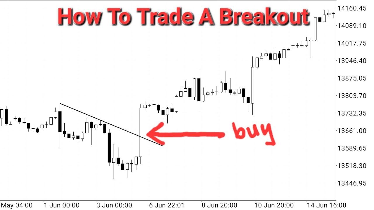 [FOREX] How To Trade A Breakout🔥 - YouTube
