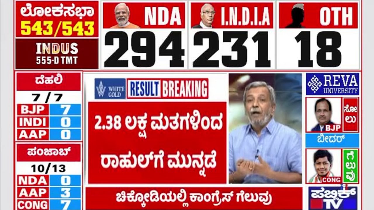 Lok Sabha Election Results 2024 Live: Rahul Gandhi Leading In Both The ...