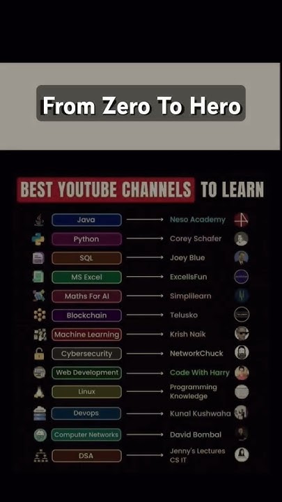 FROM ZERO TO HERO CODING CHANNEL TO START #coding #python #programminglanguage #accenture - YouTube
