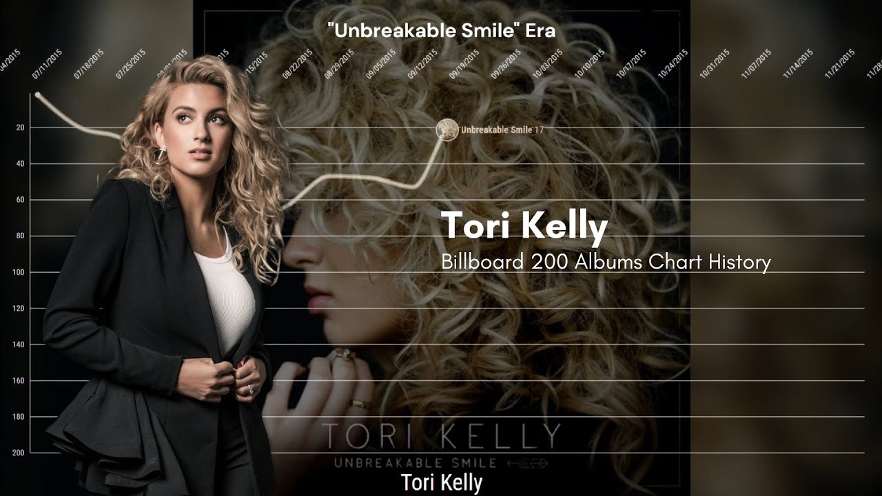Tori Kelly | Billboard 200 Albums Chart History (2015-2021) - YouTube
