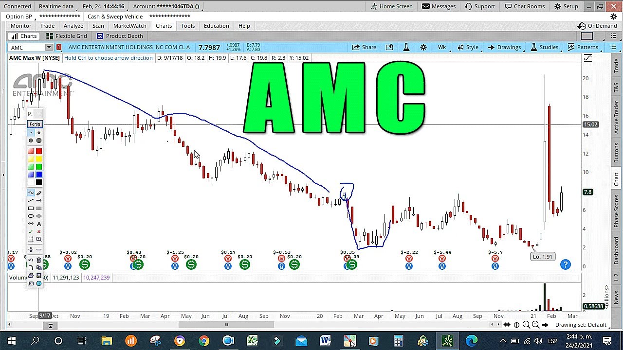 Comprar acciones de AMC en la bolsa de valores o esperar ? Análisis del ...