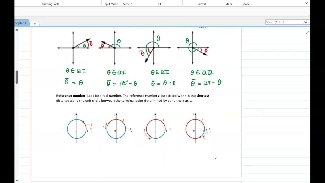 1.3 Unit Circle Part 1 - YouTube