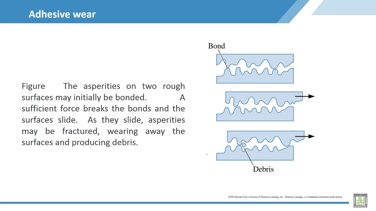 Material Science - 2 | C6-L9 | Types of wear - YouTube
