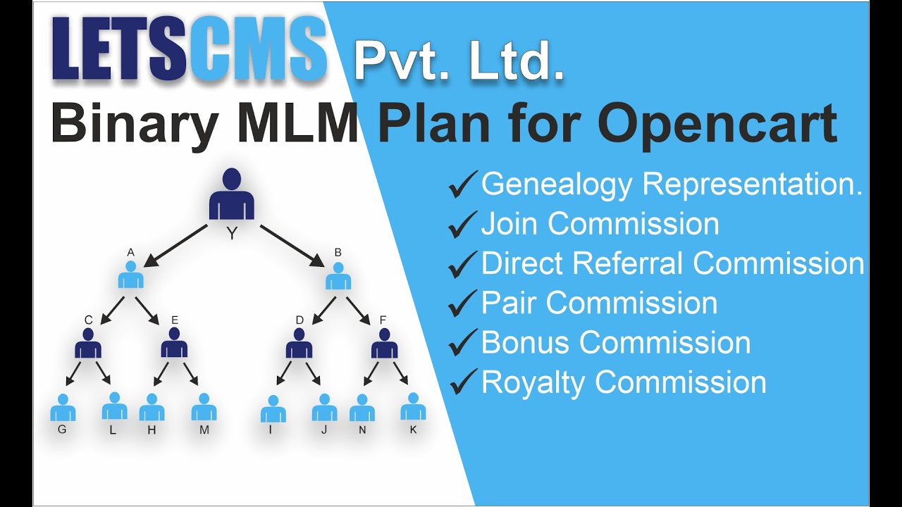 How to install Binary MLM plan Opencart | Binary Repurchase Plan | MLM ...