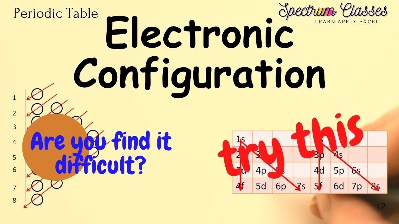 Writing of Electronic configuration| Easy methods for writing of ...