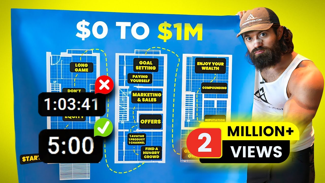 5 MINUTES SUMMARY Become A Millionaire In 2024 2 4 Million Views 5 MINUTES SUMMARY Become A Millionaire In 2024 2 4 Million Views