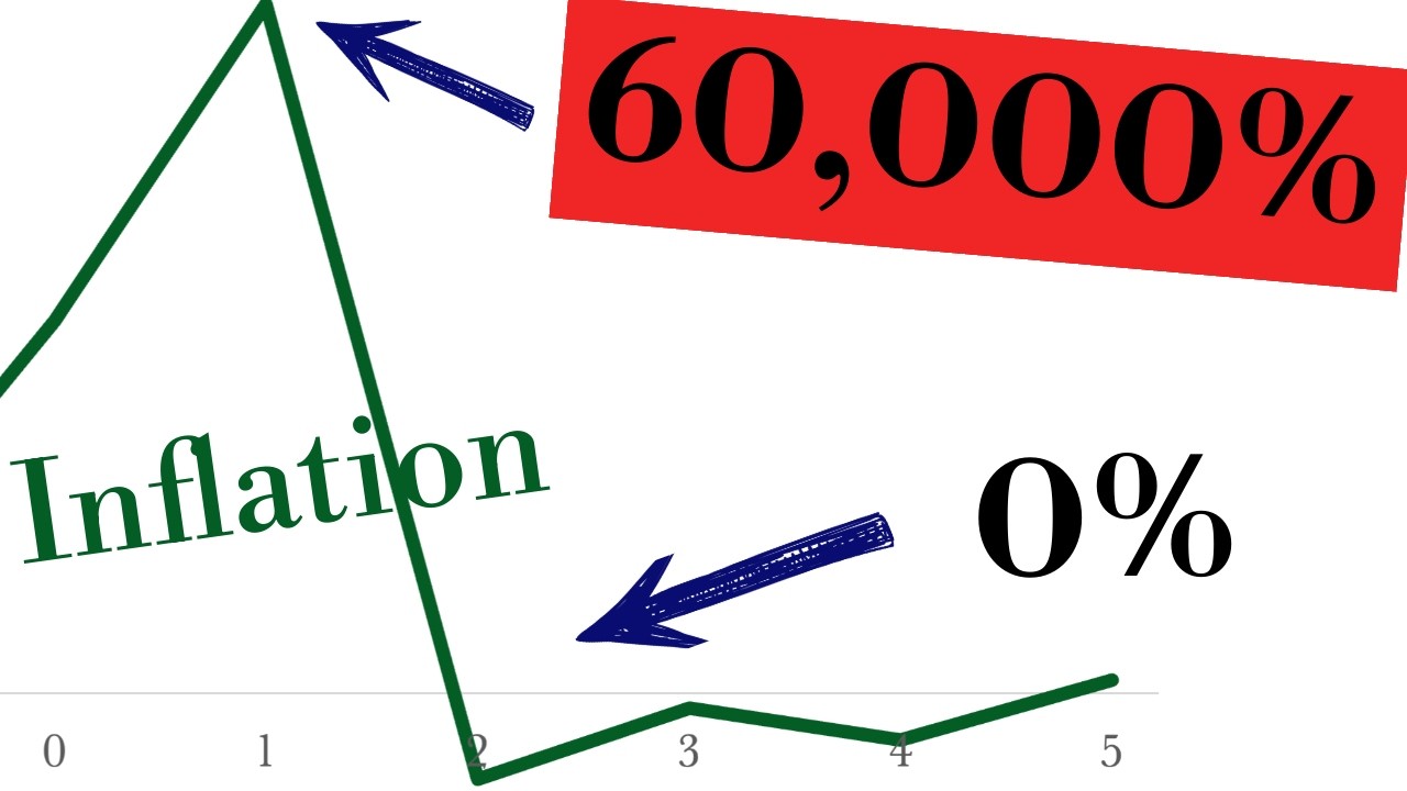 From 60,000% to 0% Inflation in Two Weeks: The Bolivian Hyperinflation ...