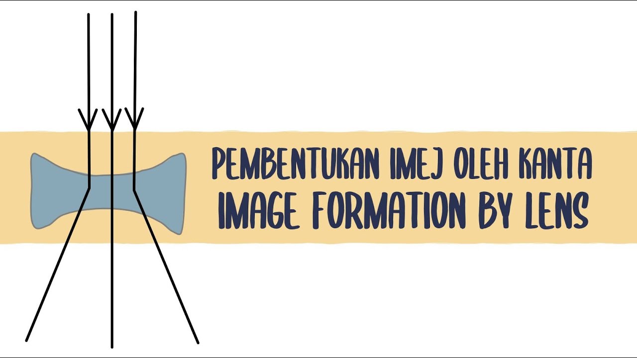 Lukis rajah sinar (cekung) - 6.4: Pembentukan imej kanta | Cahaya ...