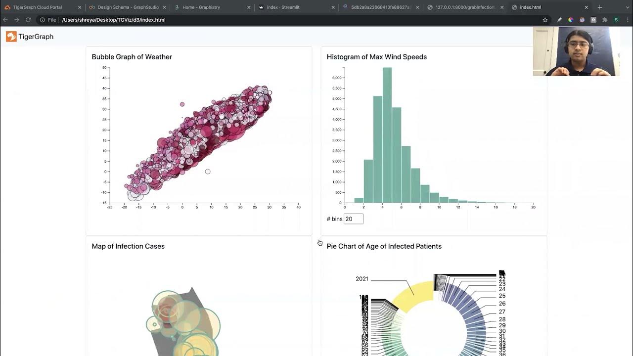 Introduction to TigerGraph & Visualization - YouTube