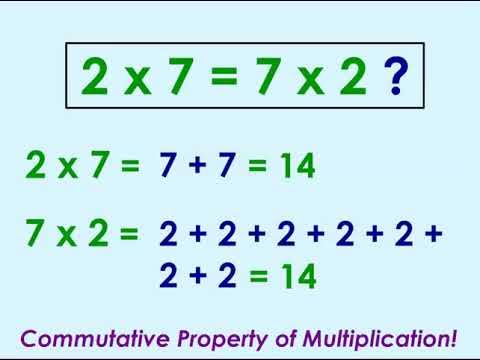Multiplication Fluency - Let's Multiply by 2s! - YouTube