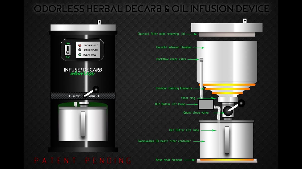 Odorless Herbal Decarb & Butter/ Oil Infuser Project (Investors Wanted ...