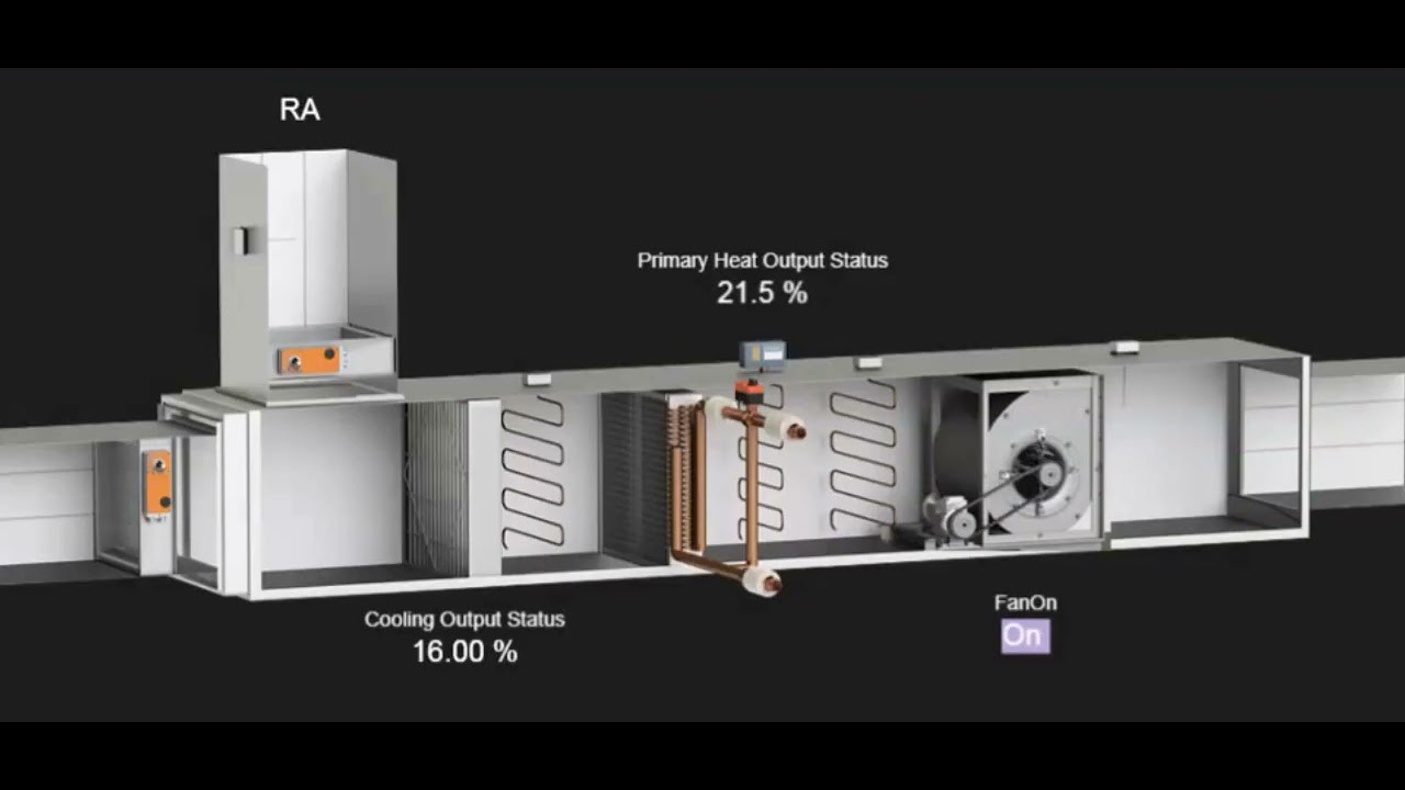 Cloud/N4 Animated Equipment Graphics - YouTube