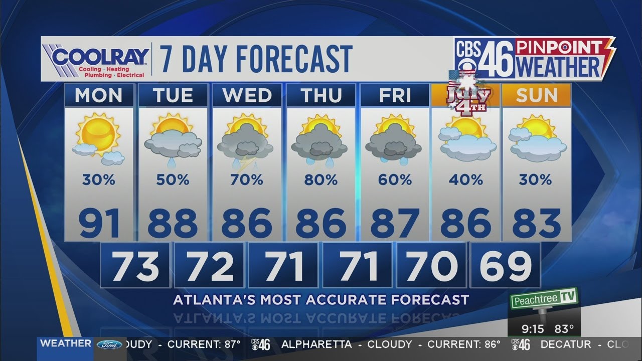 Sunday Forecast - YouTube