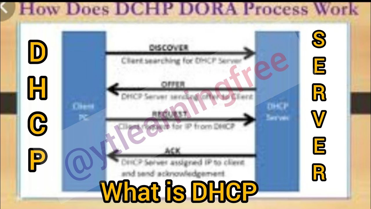 What is DHCP Server || how it works || DHCP server DORA process kya hai ...