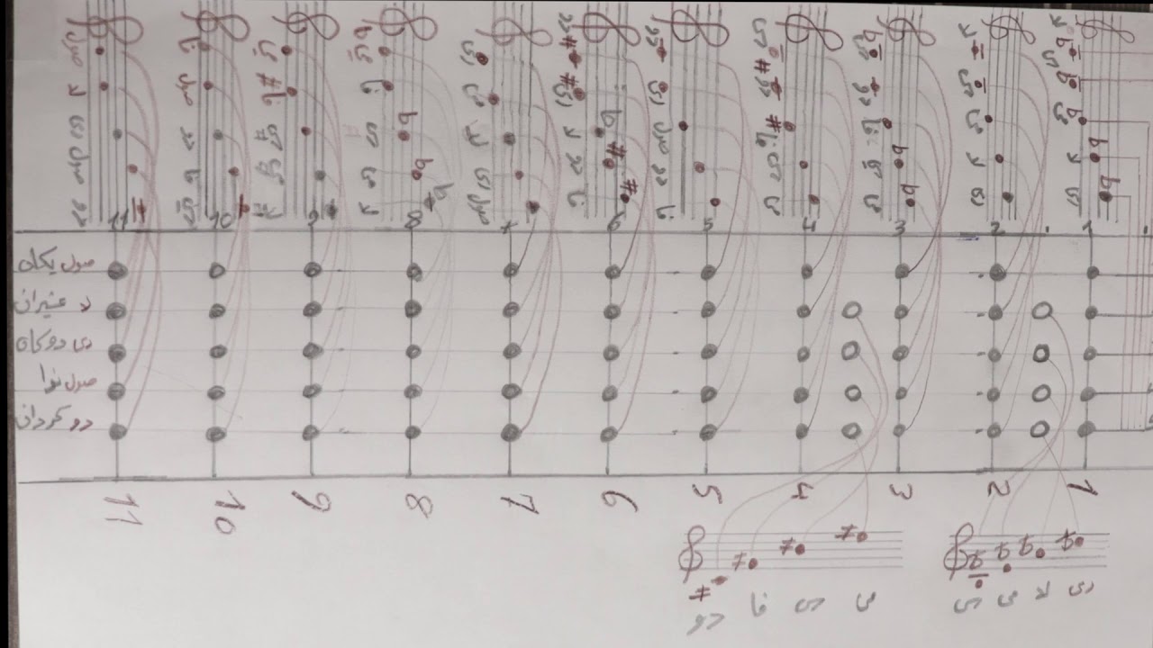 ..thats all waht you need. Oriental oud Note - YouTube