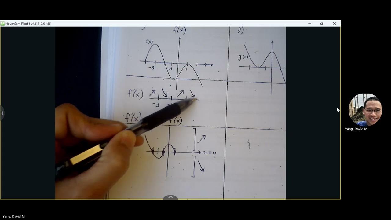 AB Calc 5.3b Interpreting Derivative Graphs - YouTube