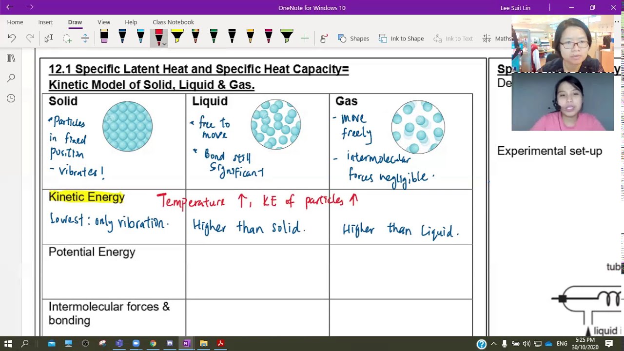 14.3a Kinetic Model: Solid, Liquid, Gas! | A2 Temperature | Cambridge A ...