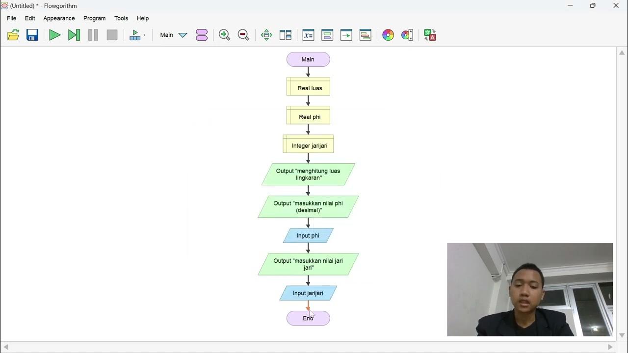 Cara Menghitung Luas Lingkararan dengan Flowgorithm | Moch. Darul Gusti ...