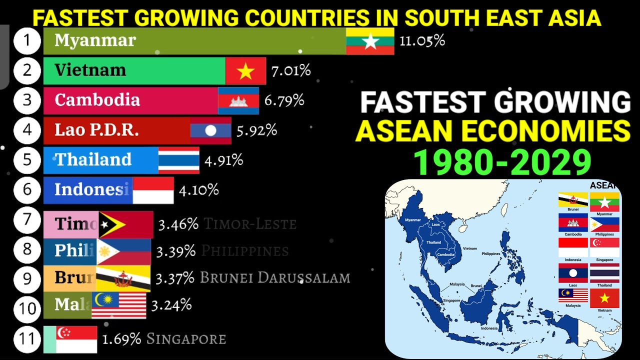Fastest developing ASEAN economies by GDP growth rate 1980-2029 - YouTube