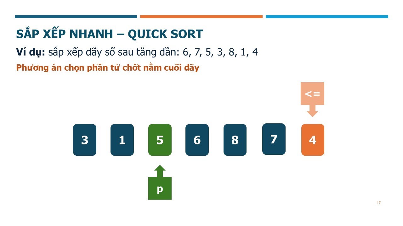 [CTDL và GT] Sắp xếp nhanh Quick Sort - Ngắn gọn, dễ hiểu, trực quan. - YouTube