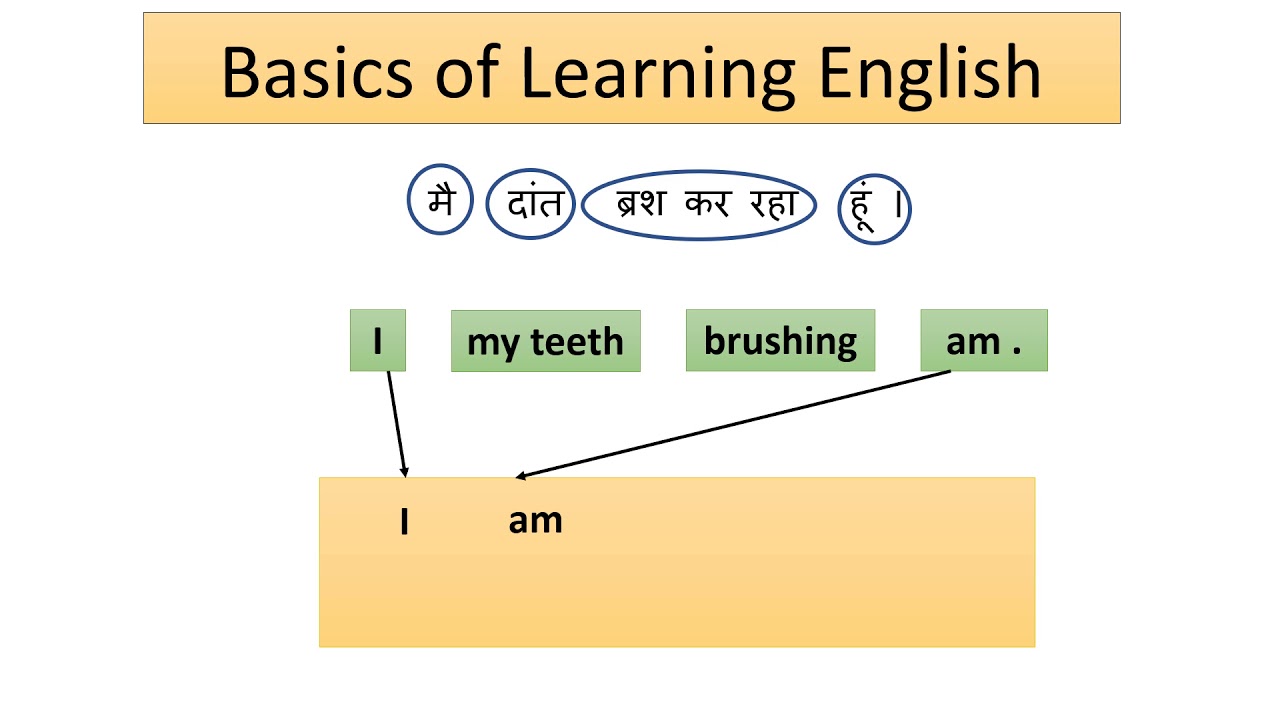 First Step To Learn English YouTube First Step To Learn English YouTube