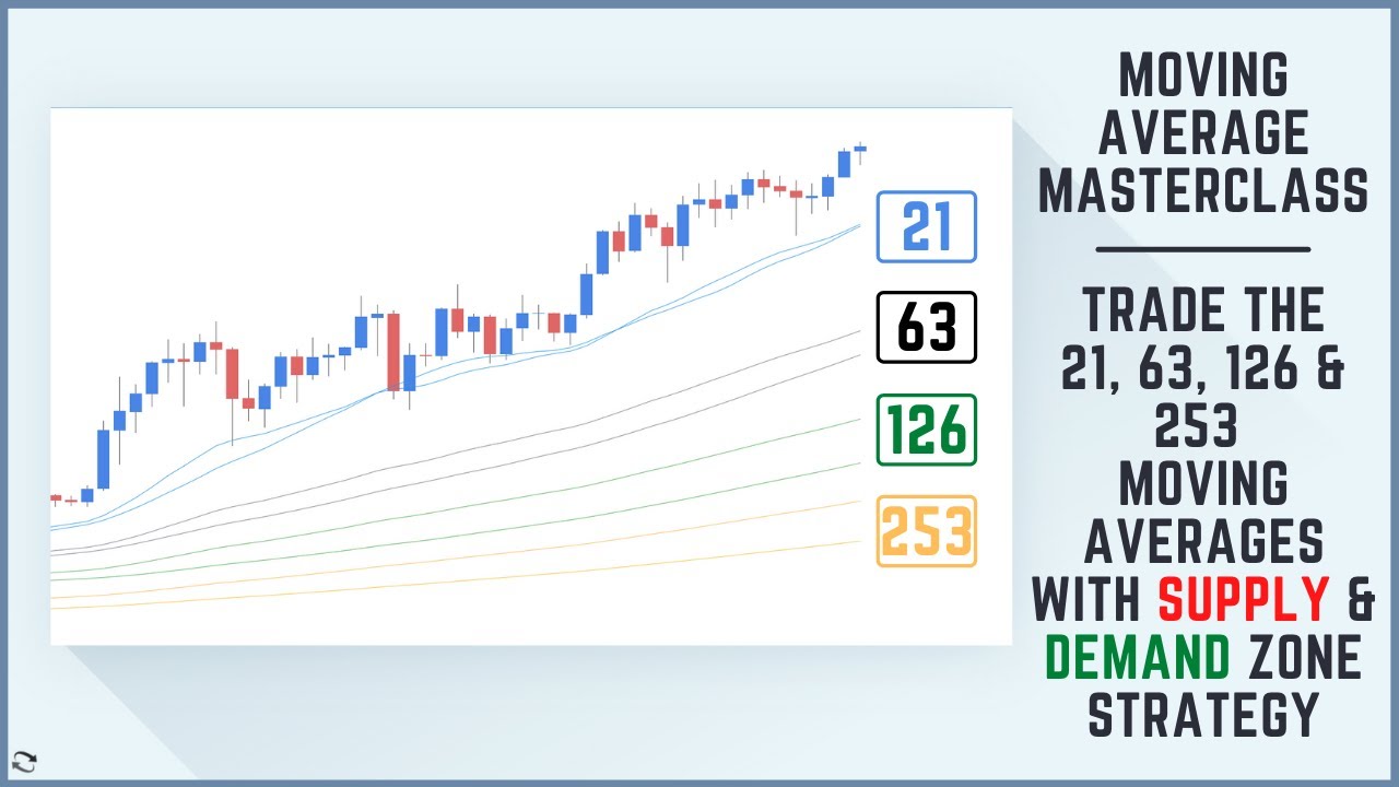 MOVING AVERAGE TRADING STRATEGY MASTERCLASS - YouTube