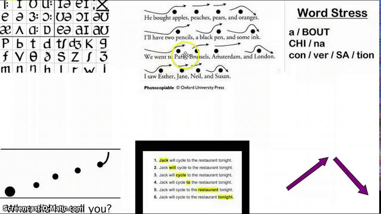 Stress and Intonation in English - YouTube