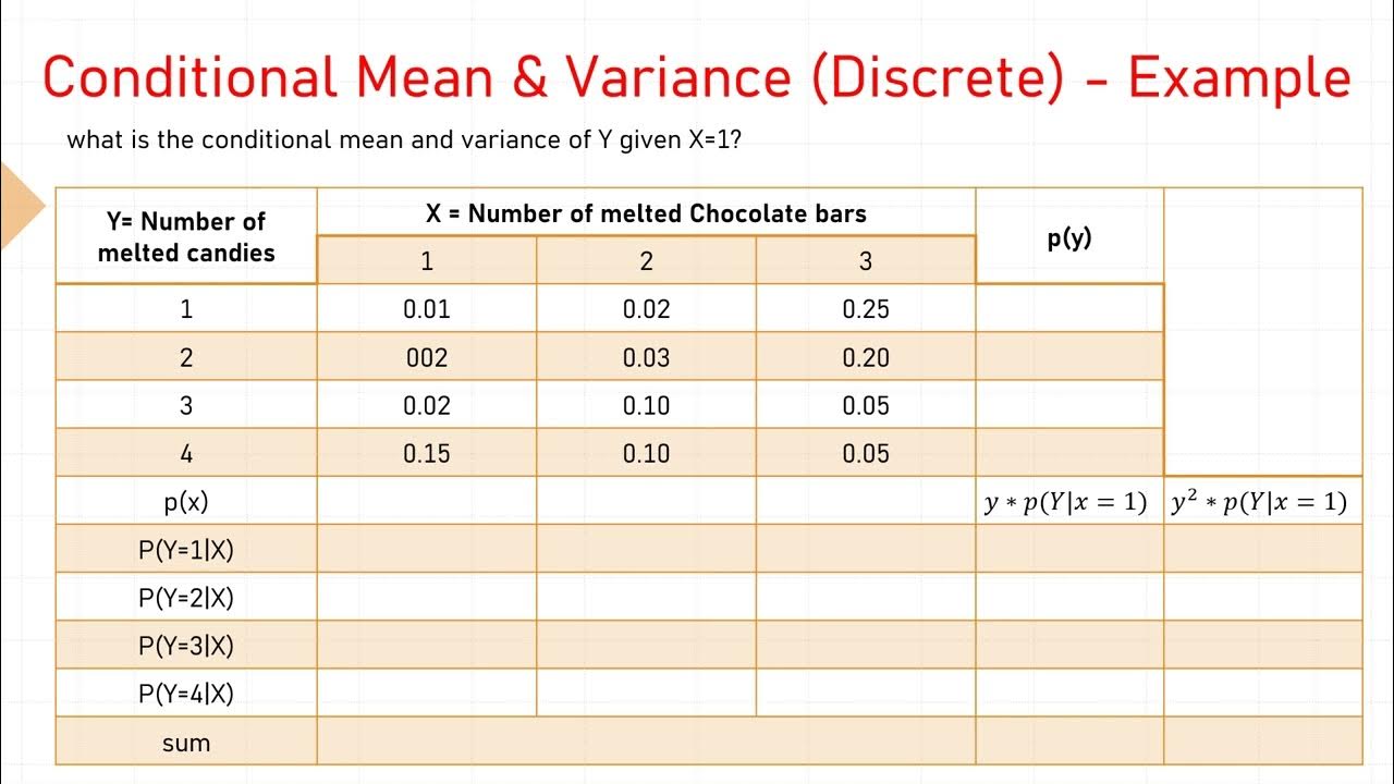 3.4. Conditional Probability Distributions - YouTube