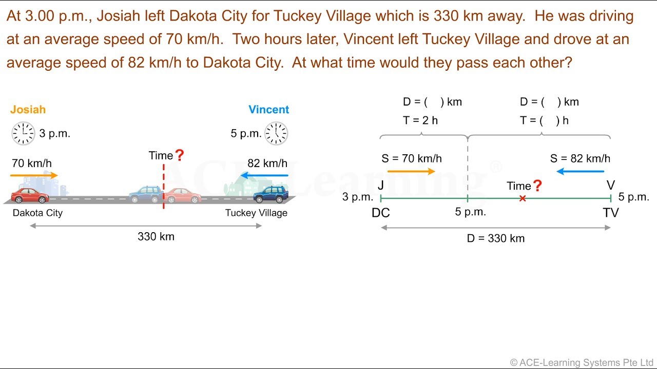 Singapore Primary Math Word Problems Video - Speed - YouTube