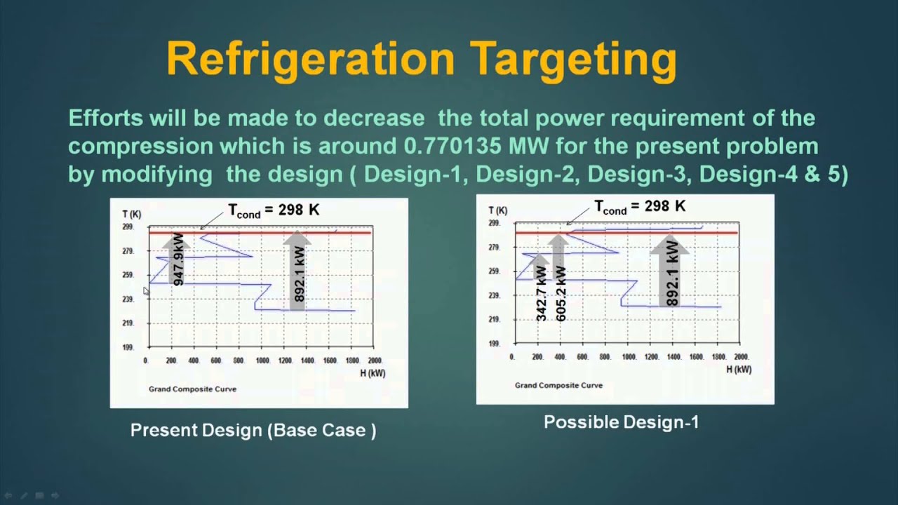 Mod-05 Lec-11 Low Temperature process Design- Part 02 - YouTube