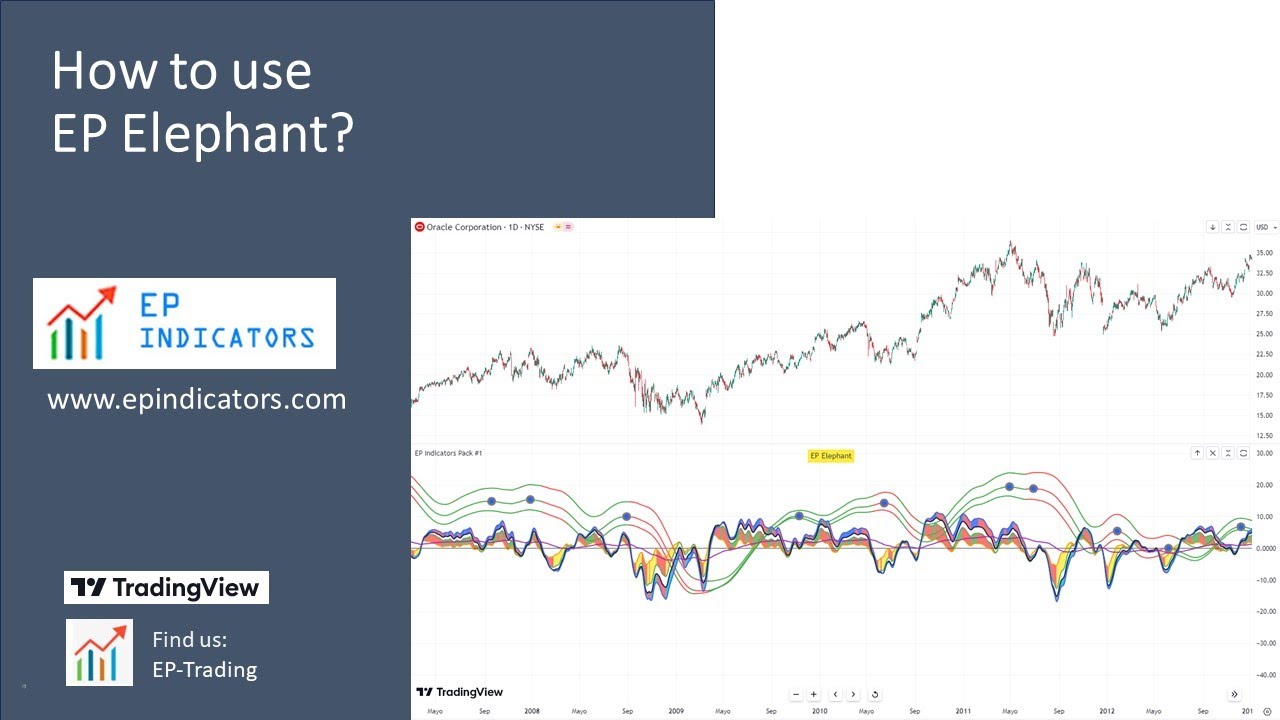 How to use EP ELEPHANT Indicator for Tradingview? - YouTube