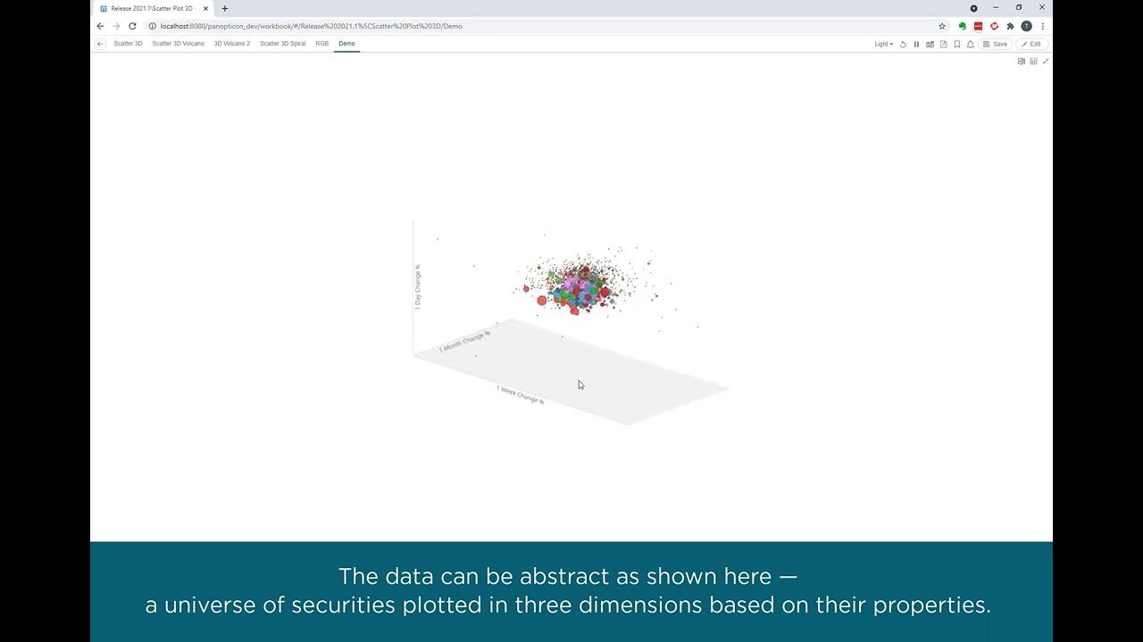 Visualize Abstract Datasets and Objects with 3D Scatterplots | Altair ...