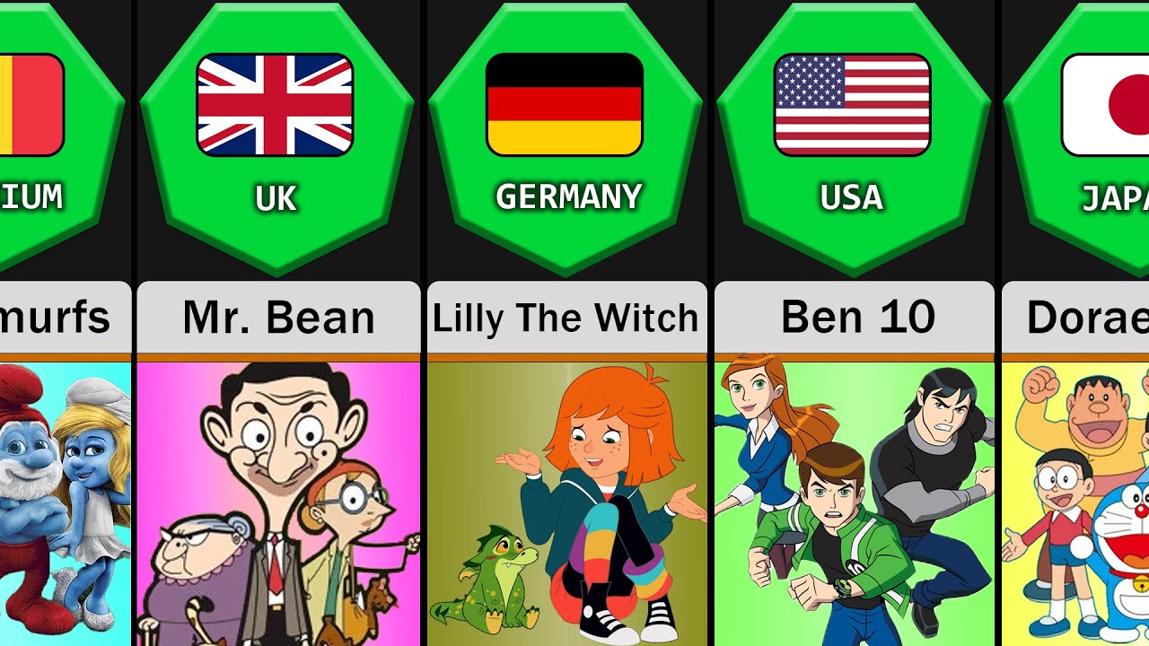 All Cartoon Characters From Different Countries - YouTube