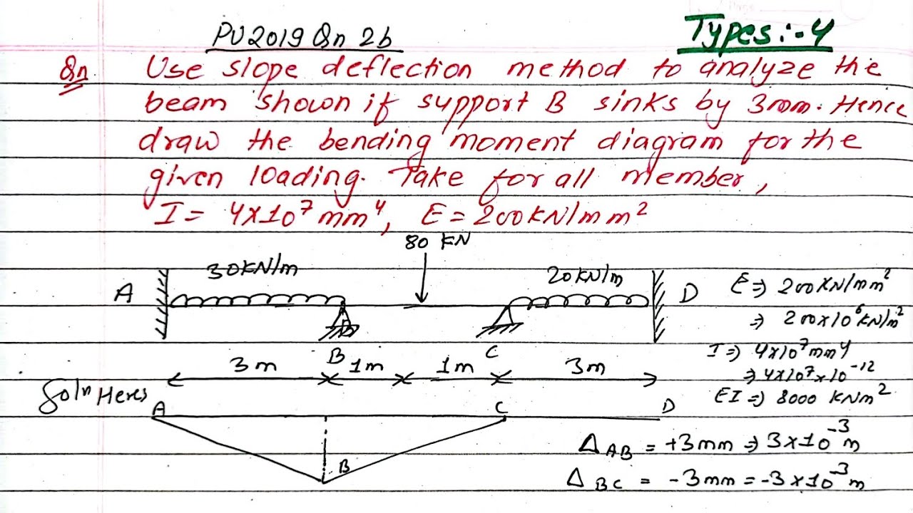 Unit:4 | Slope Deflection Method | Types:4 | Prashant YT | TOS II | TU ...