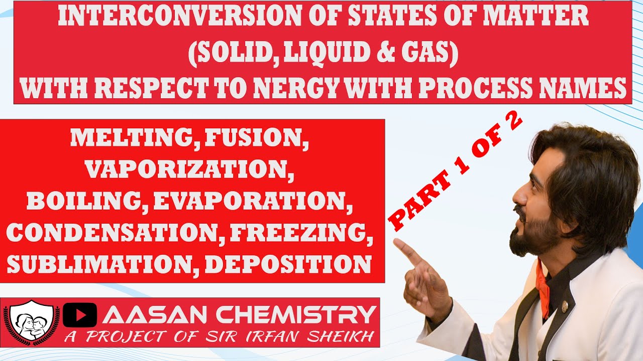 Basic Concept: Interconversion of States Of Matter With Process Name ...