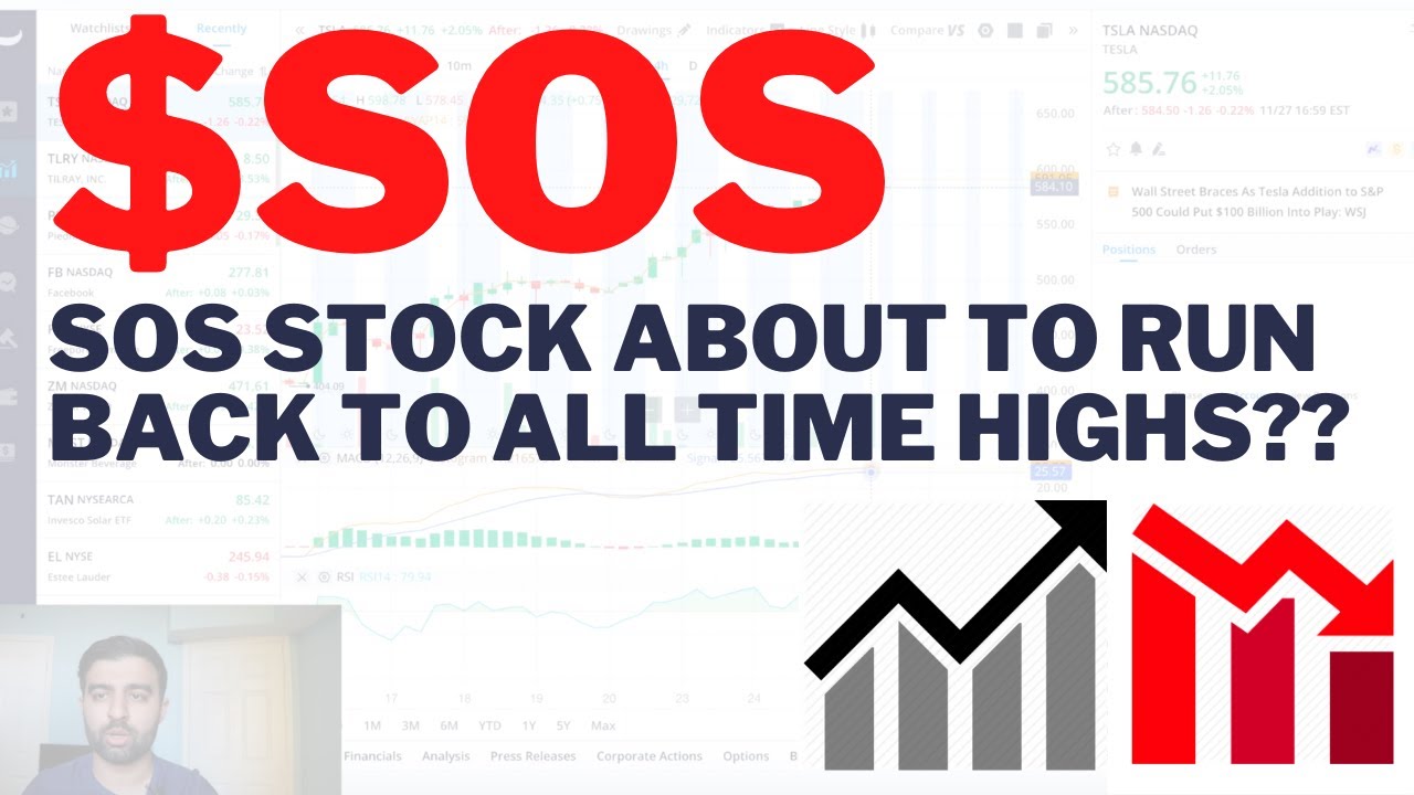 $SOS SOS STOCK ABOUT TO RUN BACK TO ALL TIME HIGH?? SOS Stock Analysis ...
