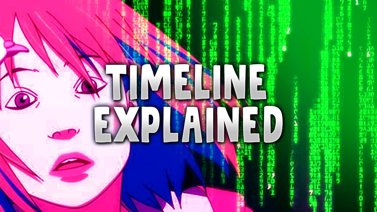 AniMatrix Timeline: 'Beyond' Story || Matrix Explained - YouTube