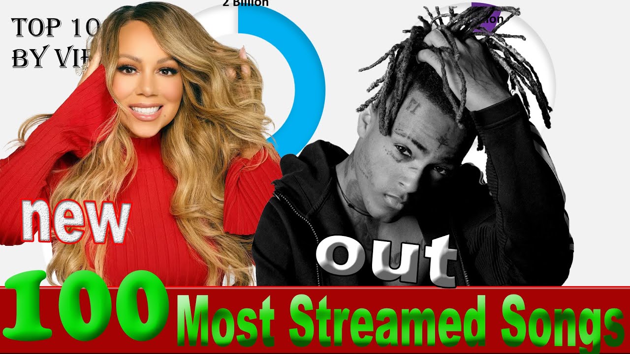 Top 100 Most Streamed Songs on Spotify Dec. 29 2025 №155 - YouTube