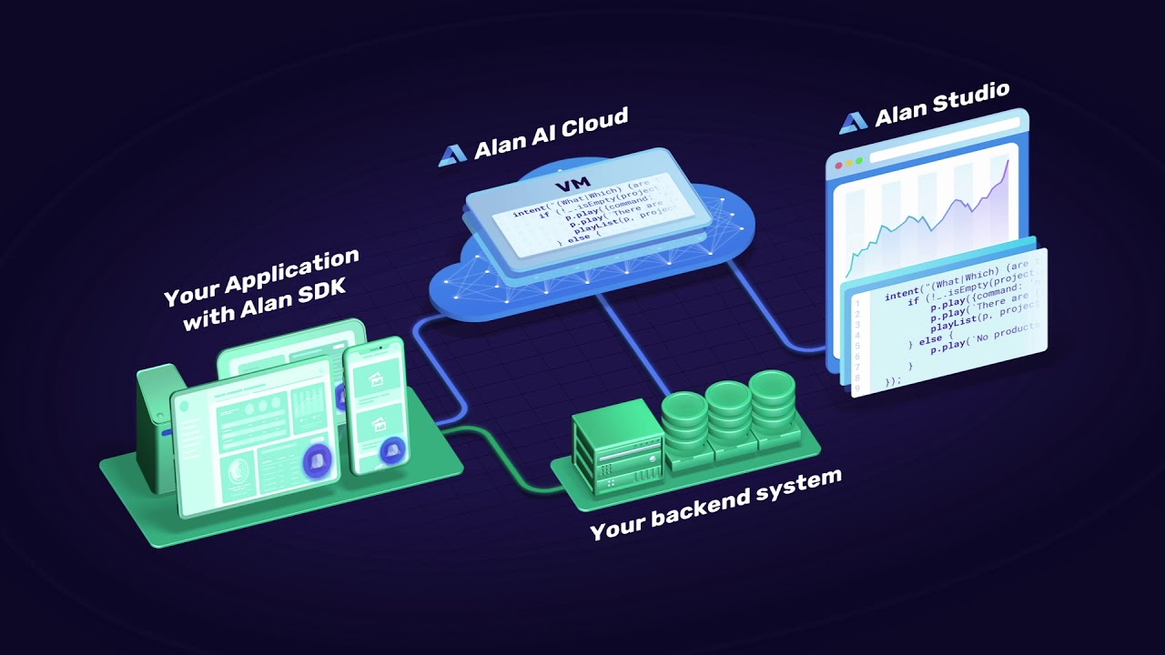 Alan Platform - YouTube