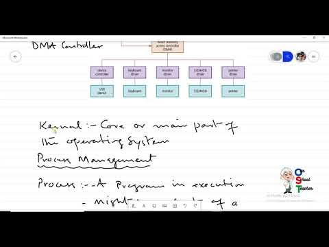 Operating System-Introduction- Part 1-A2- Level Computer Science ( 9618 ...