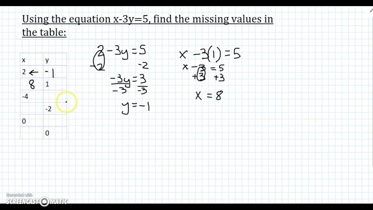 Using Equation To Fill in Missing Values In A Table YouTube