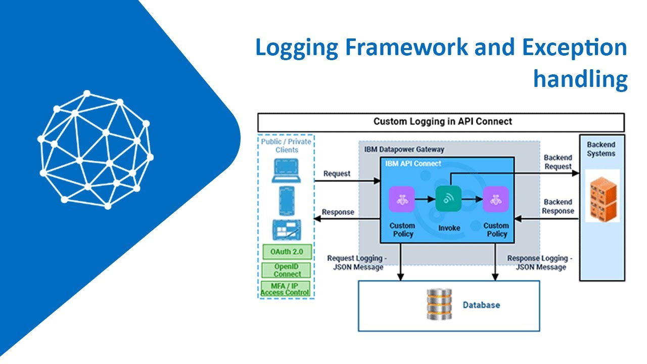 Logging Framework And Exception Handling Youtube 4308
