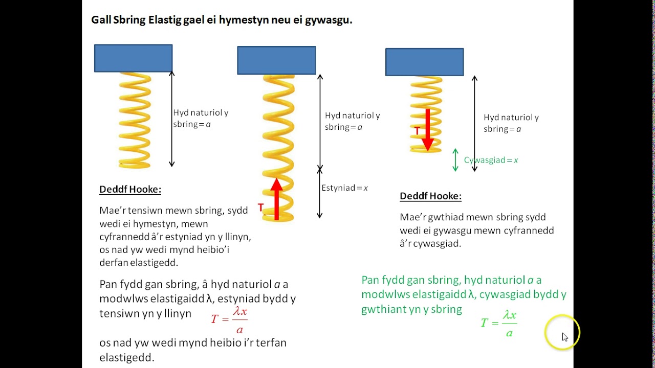 MB2 3 2a iv Llinyn Elastig a Sbring 1 - YouTube