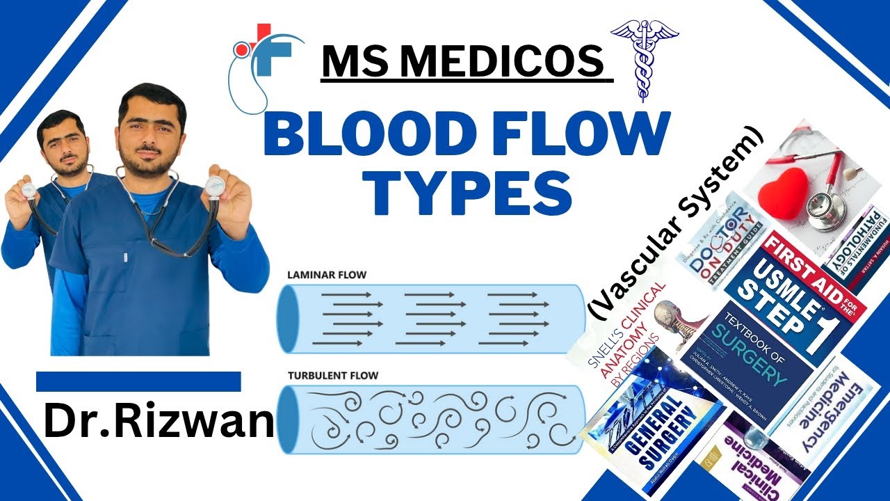 Turbulent and Laminar Blood Flow | Cardiovascular Physiology Simplified ...