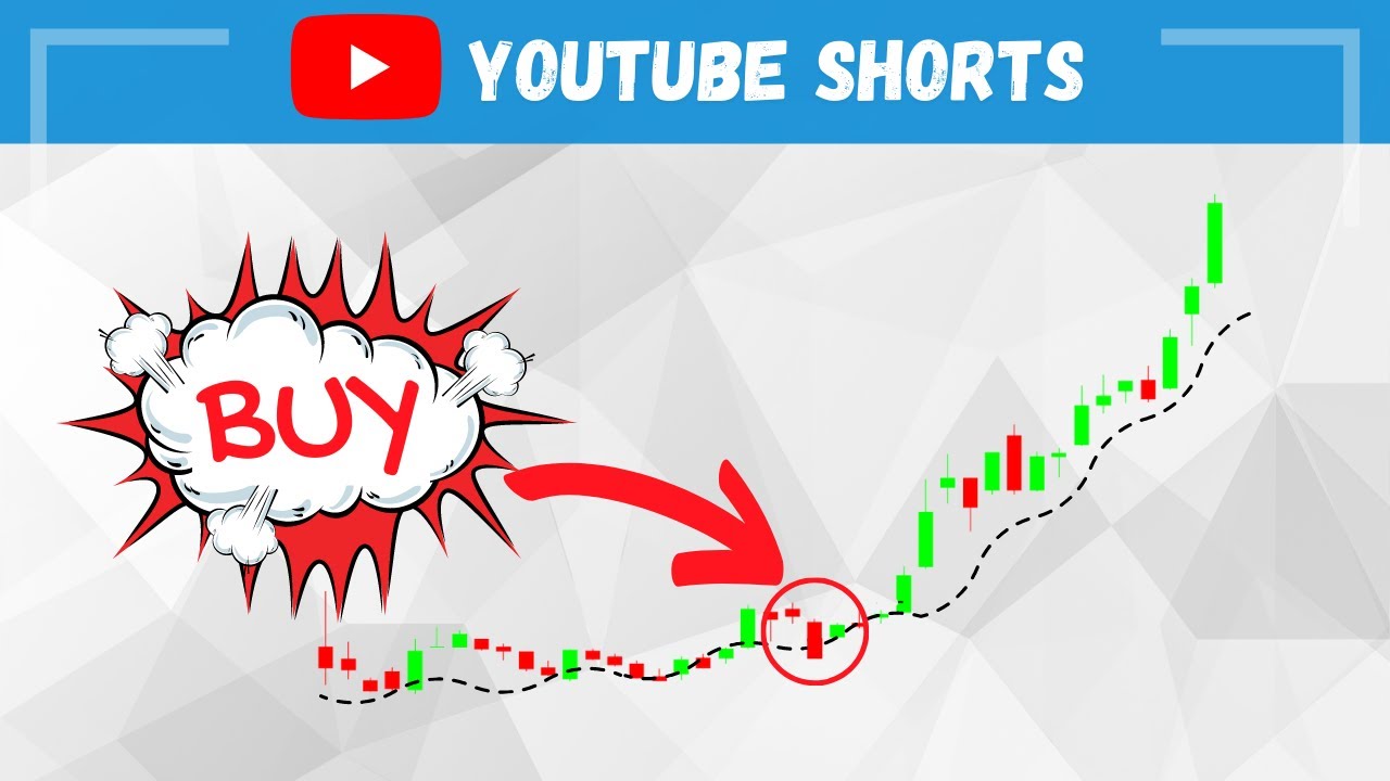 Swing Trading Strategies: 3-EMA Shakeout Pattern. #YouTubeShorts - YouTube