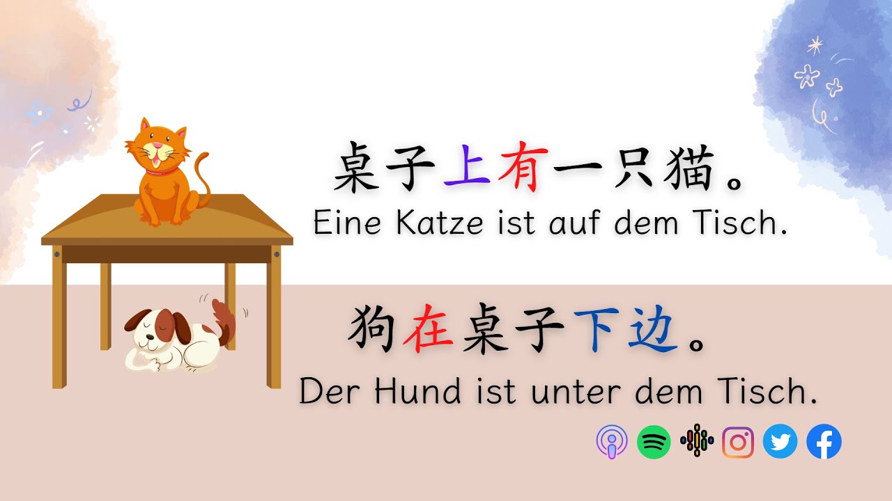 一句中文 Simple Chinese Sentence 18 Location Words & Existential Sentences ...