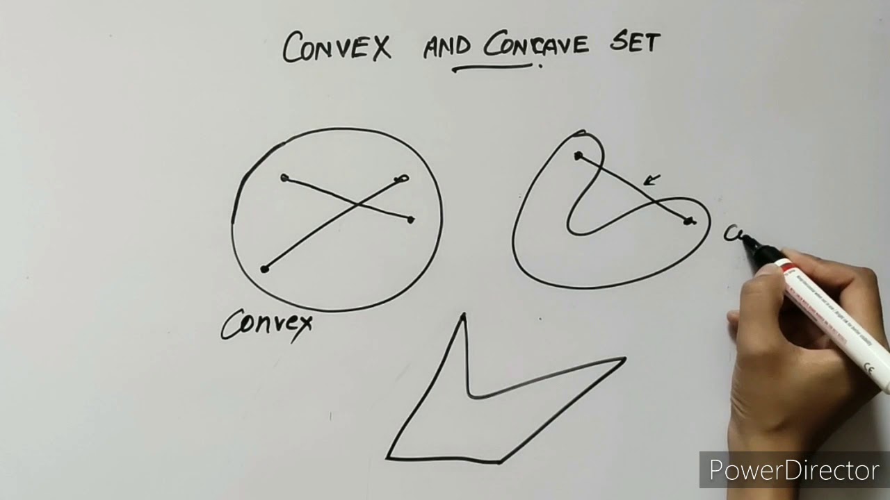 PPT Convex Sets Concave Sets PowerPoint Presentation 40 OFF