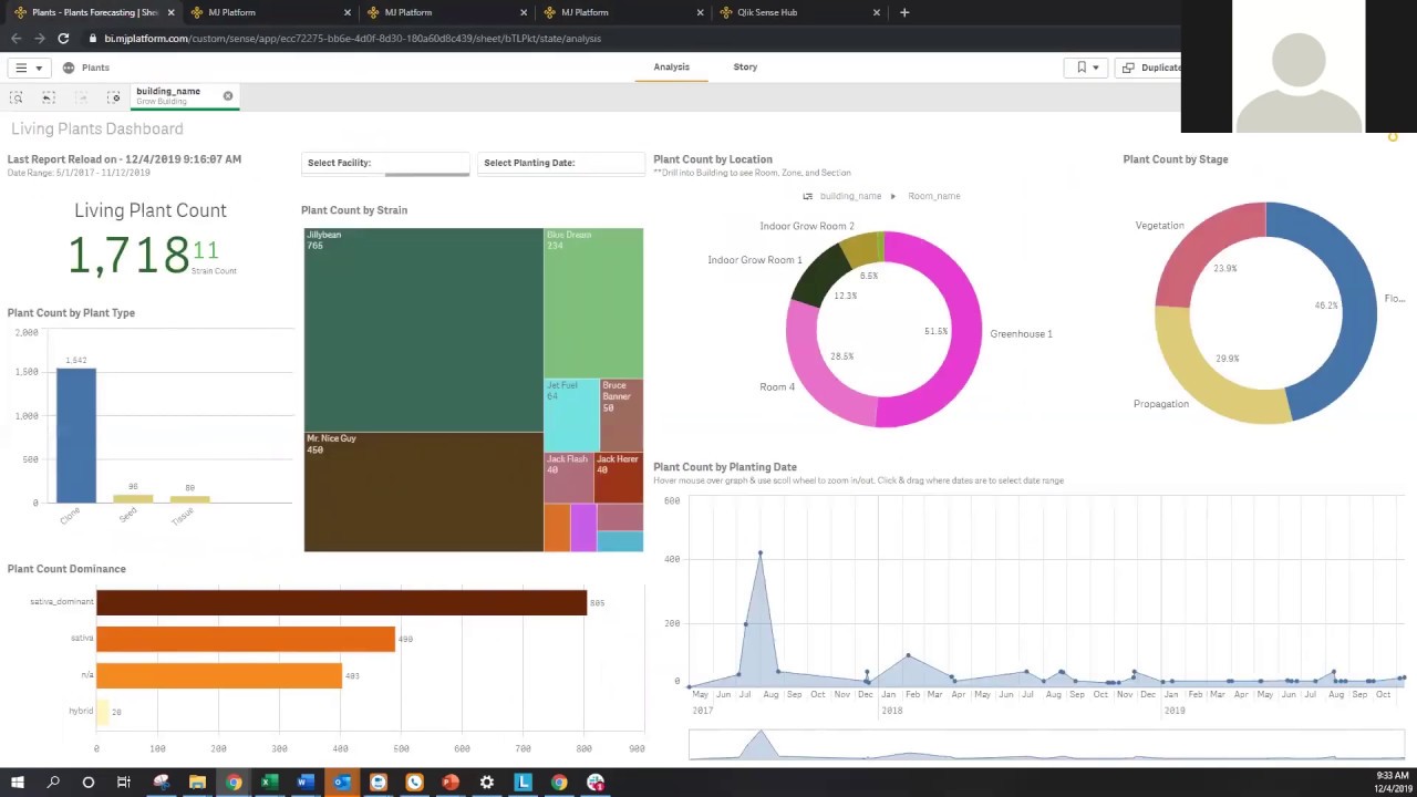 MJ Platform's Cultivation Module in Action - YouTube