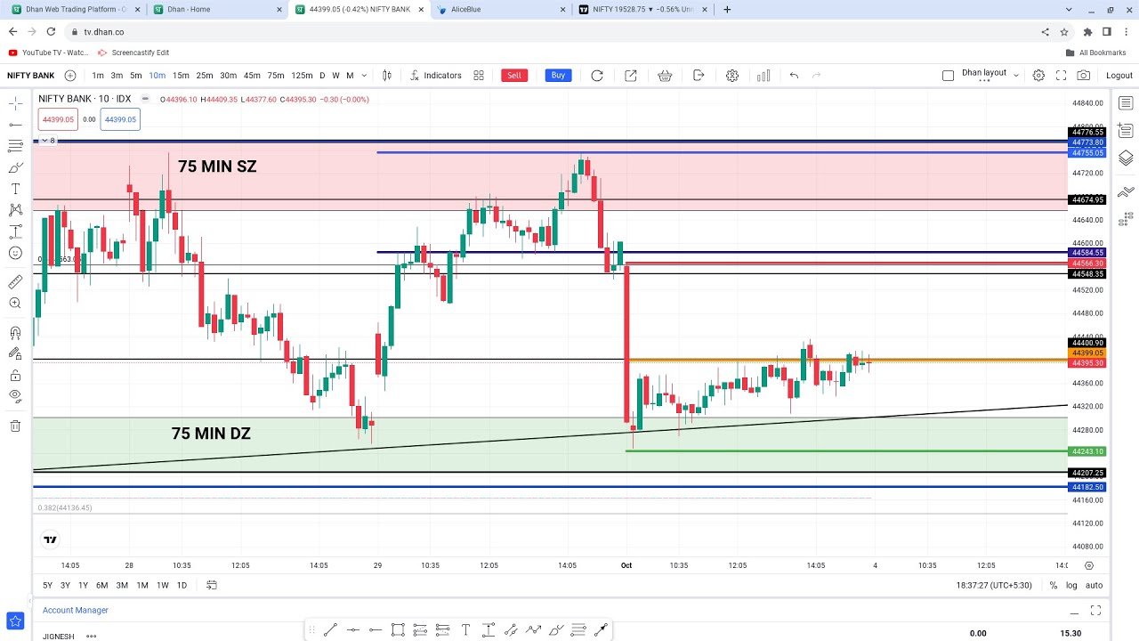 Day 1st for option trading with 8k capital and what we do for tomorrow ...